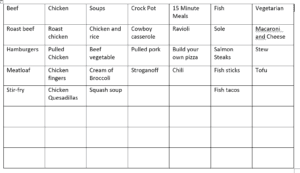 4 easy ways to organize your meal planning - Is it possible? - Mind ...