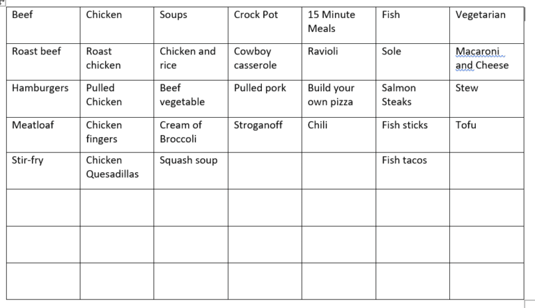 4 easy ways to organize your meal planning - Is it possible? - Mind ...